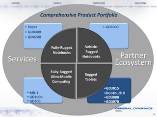 General Dynamics Itronix Rugged Mobile Computing Solutions from WAV | PDF