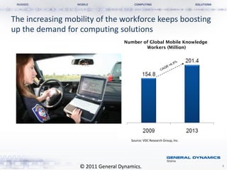 General Dynamics Itronix Rugged Mobile Computing Solutions from WAV | PDF