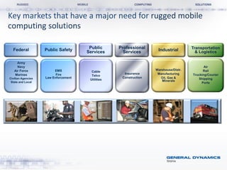 General Dynamics Itronix Rugged Mobile Computing Solutions from WAV | PDF