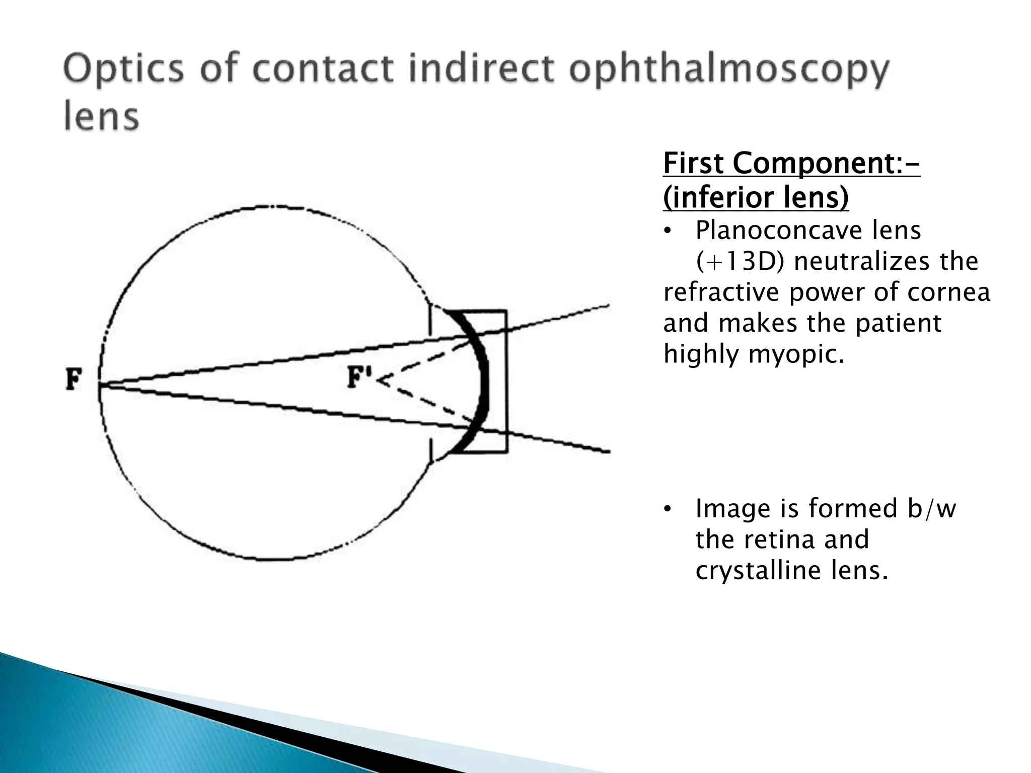 Wide angle viewing system | PPTX