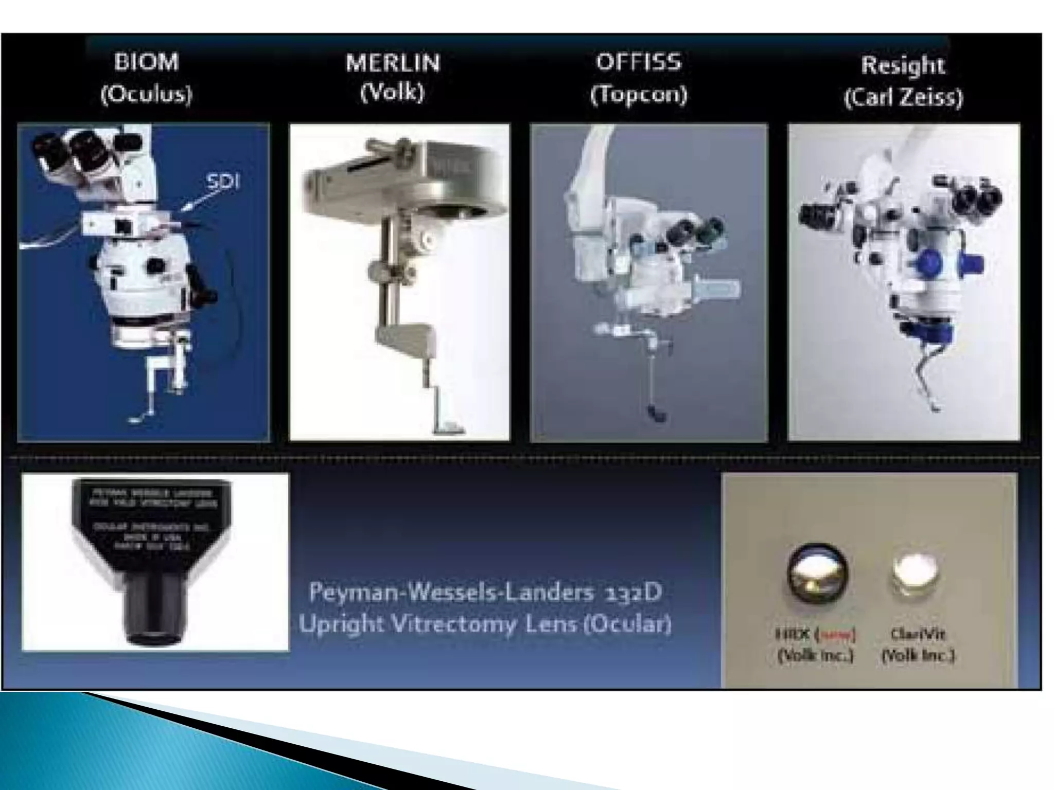 Wide angle viewing system | PPTX