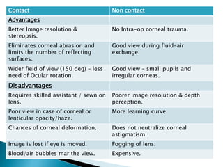 Wide angle viewing system | PPTX