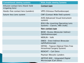 Wide angle viewing system | PPTX
