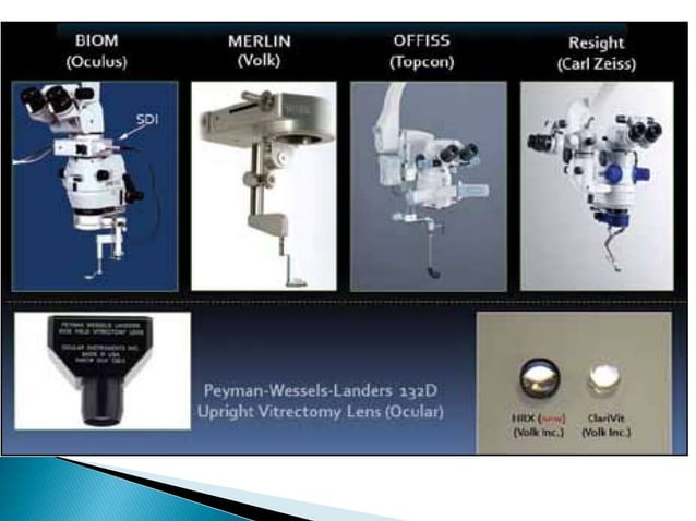 Wide angle viewing system | PPTX