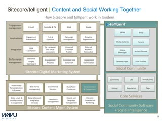 WavuDigital Overview | PPT