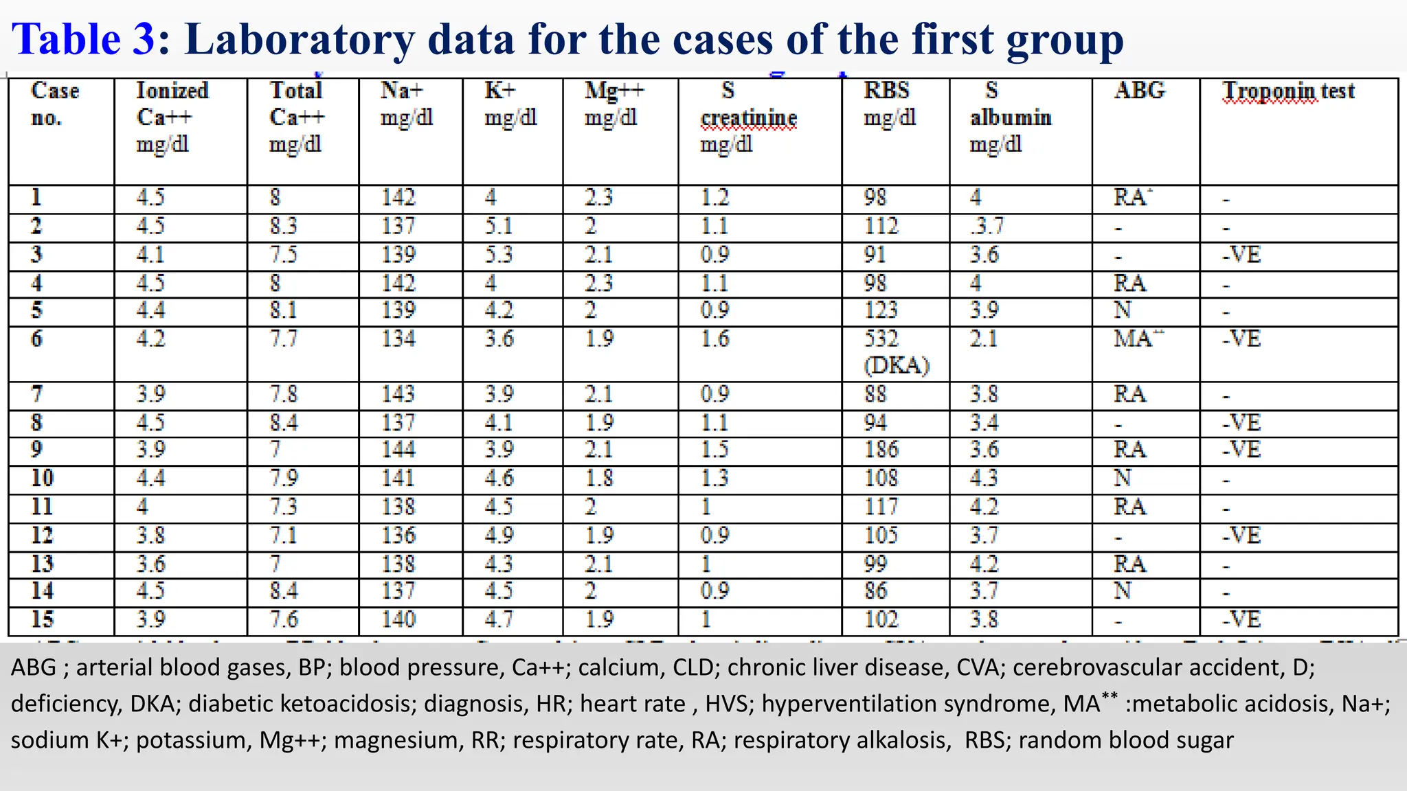 Wavy Triple An ECG Sign (Yasser’s Sign) in Hypocalcaemia.pptx