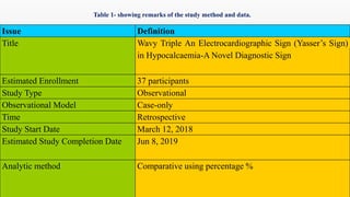 Wavy Triple An ECG Sign (Yasser’s Sign) in Hypocalcaemia.pptx