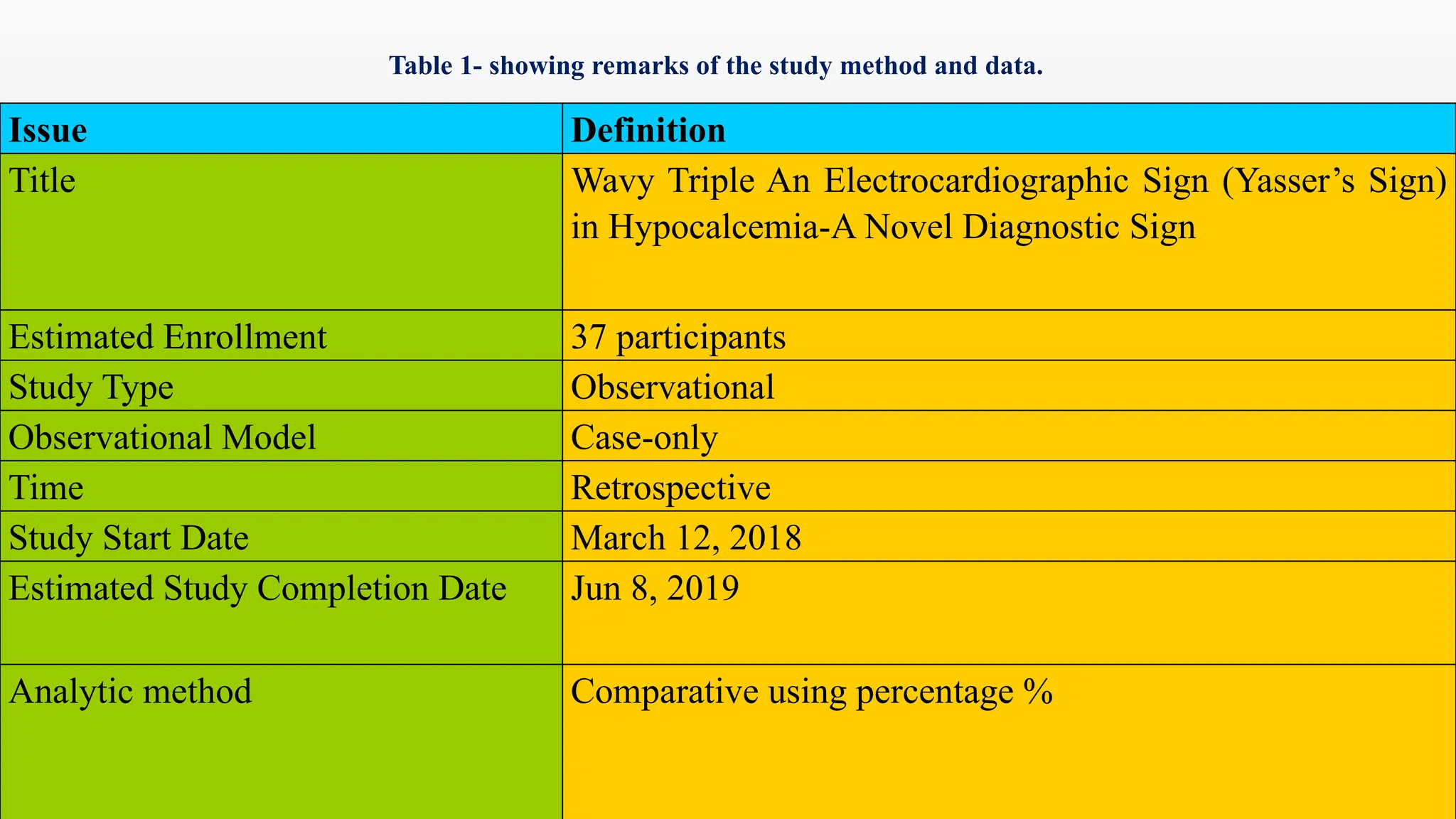 Wavy Triple An ECG Sign (Yasser’s Sign) in Hypocalcaemia-World Forum on ...