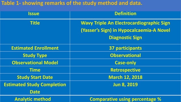Wavy triple an ECG sign (Yasser’s sign) in hypocalcaemia -Cardiology ...