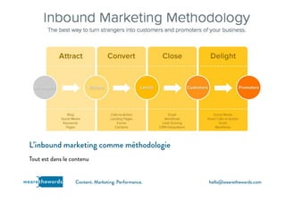 WAW Le blog comme outil de lead nurturing | PPT