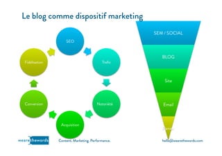 WAW Le blog comme outil de lead nurturing | PPT