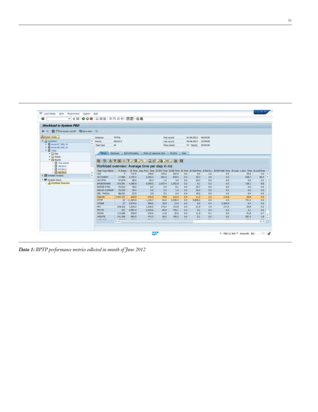 IBM PureFlex System | PDF