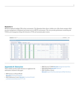 IBM PureFlex System | PDF