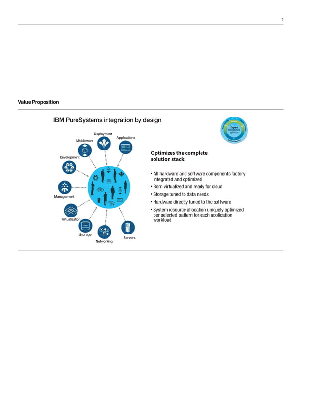 IBM PureFlex System | PDF