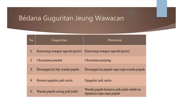 Wawacan.pptx