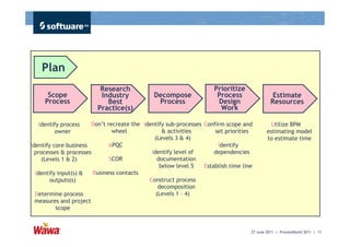 Wawa evolution of_business_process_design | PPT