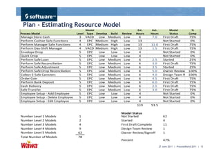 Wawa evolution of_business_process_design | PPT