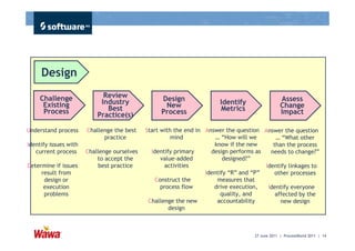 Wawa evolution of_business_process_design | PPT