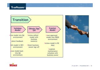 Wawa evolution of_business_process_design | PPT