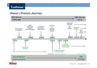 Wawa evolution of_business_process_design | PPT