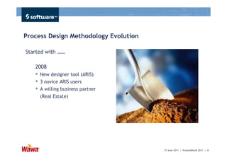 Wawa evolution of_business_process_design | PPT
