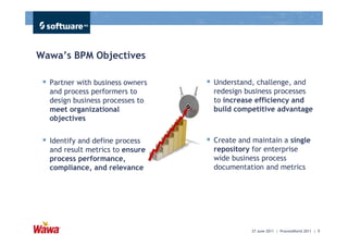 Wawa evolution of_business_process_design | PPT