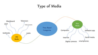 Media for Learning and Teaching | PPTX