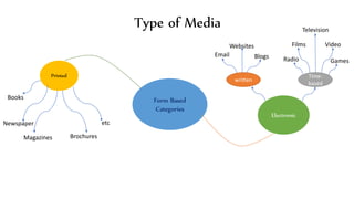 Media for Learning and Teaching | PPTX