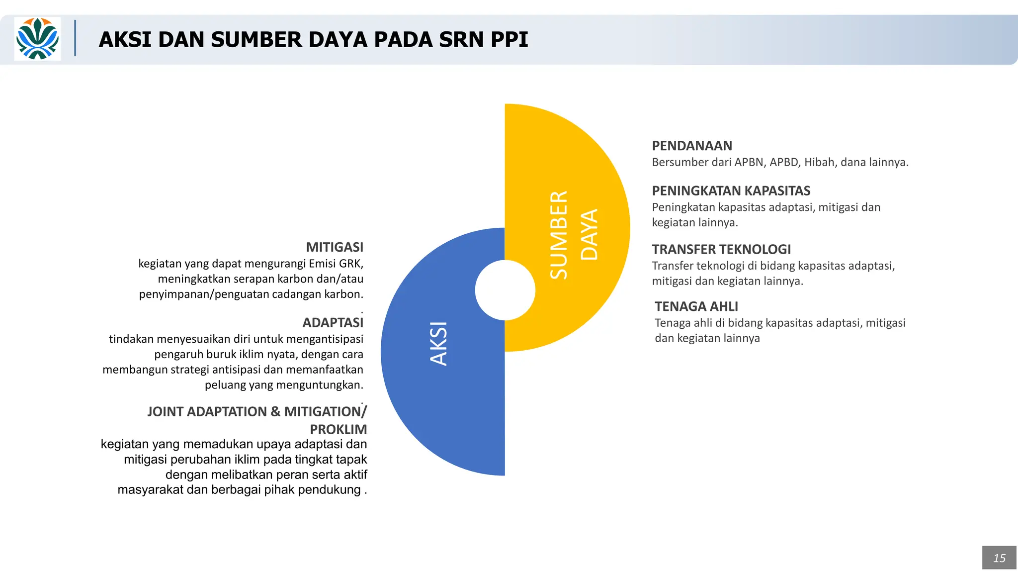 Kerangka Peraturan dan Administrasi untuk Proyek Karbon di Indonesia (NEK, SRN dan SPEI) | PDF
