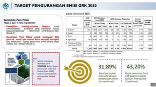 Kerangka Peraturan dan Administrasi untuk Proyek Karbon di Indonesia (NEK, SRN dan SPEI) | PDF