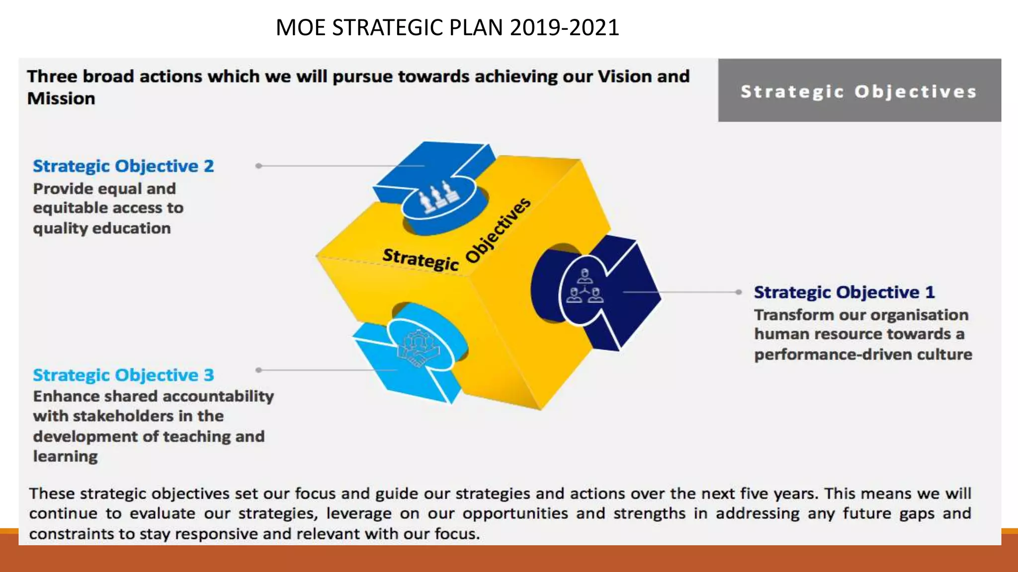 Wawasan brunei darussalam 2035 | PPTX