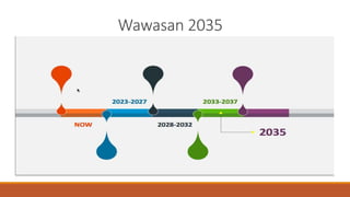 Wawasan brunei darussalam 2035 | PPTX