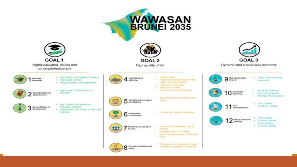 Wawasan brunei darussalam 2035
