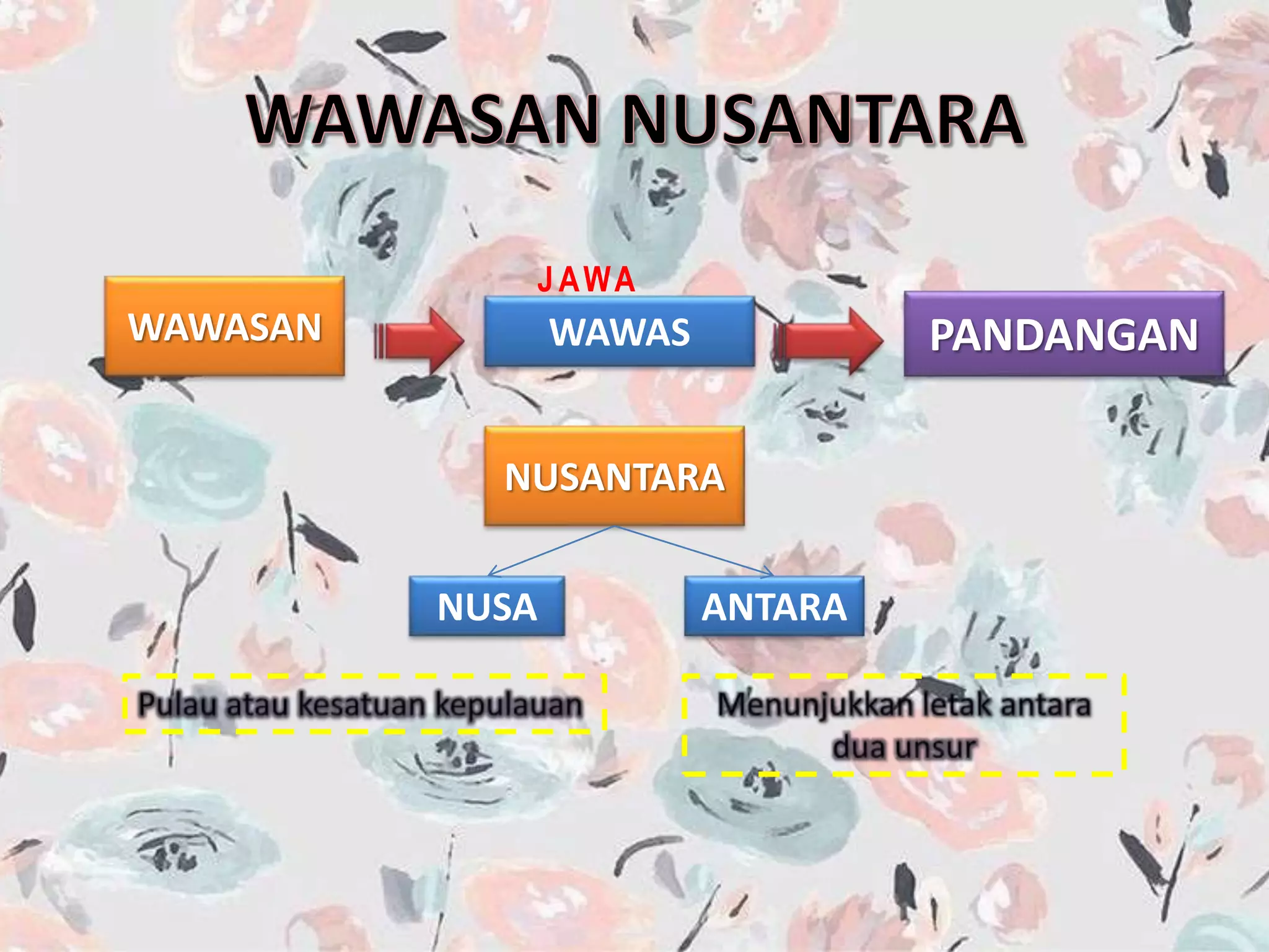 Wawasan Nusantara | PPTX