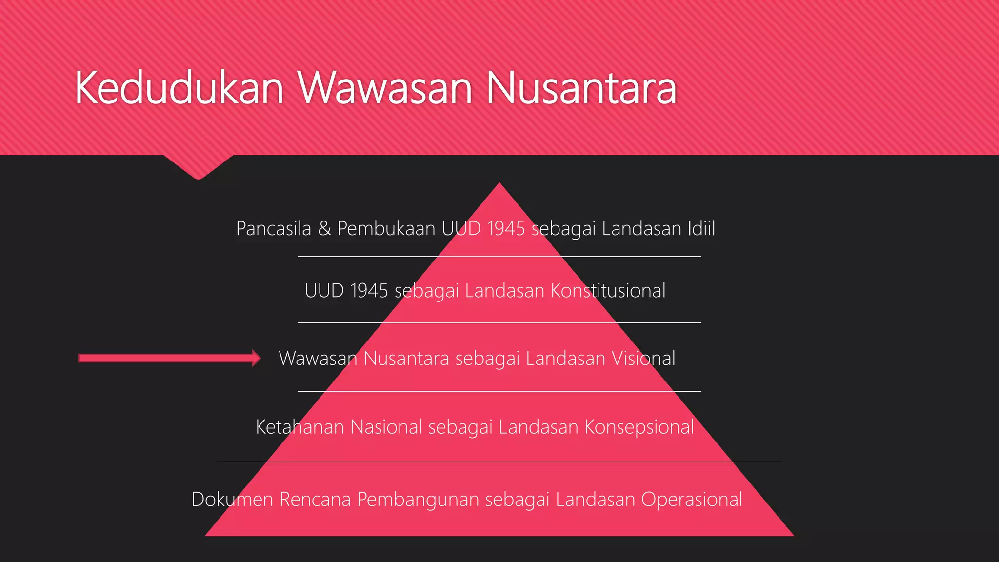 Wawasan Nusantara sebagai Geopolitik Indonesia | PPTX