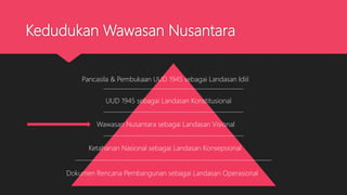 Wawasan Nusantara sebagai Geopolitik Indonesia | PPTX