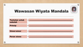 Wawasan Wiyata Mandala.pptx