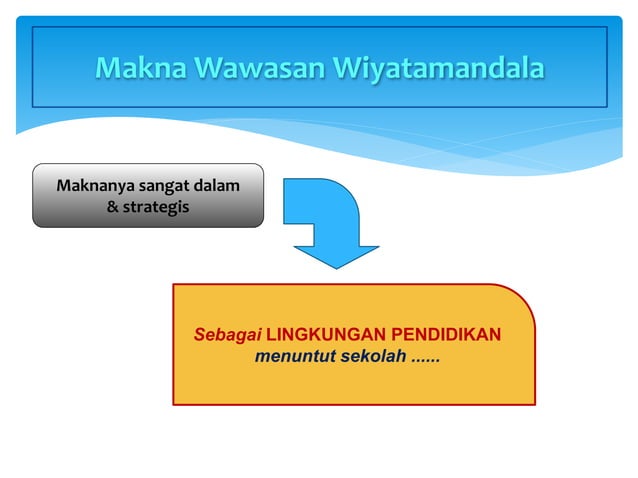 WAWASAN WIYATAMANDALA 2023.pptx
