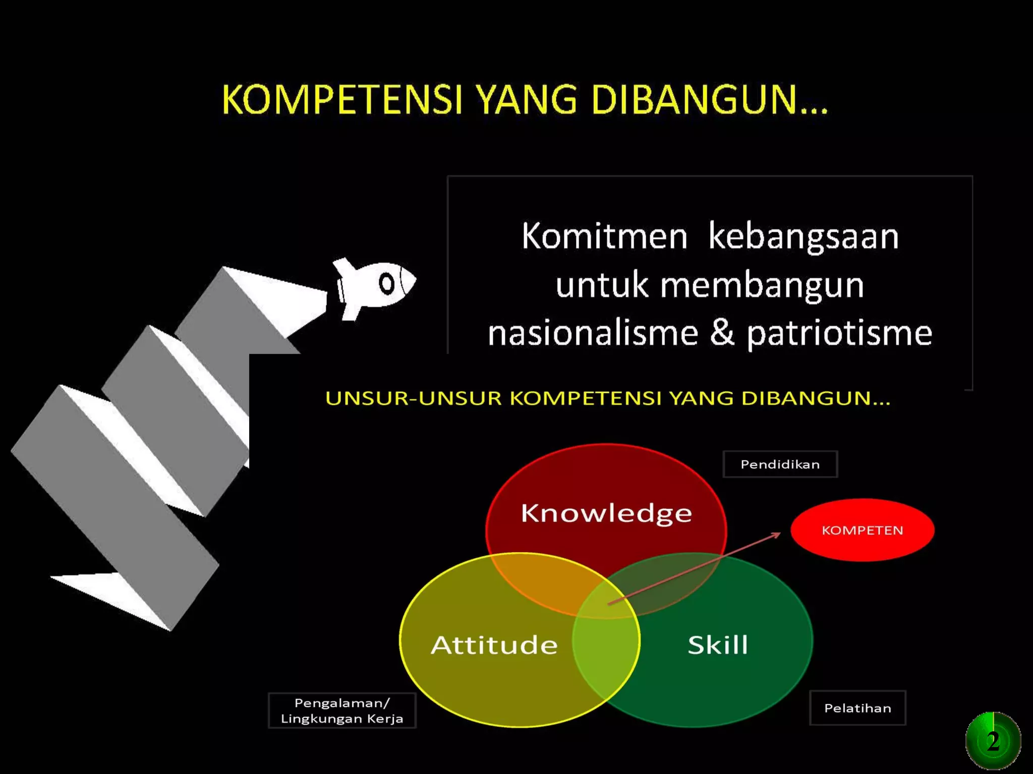 Wawasan kebangsaan dan bela negara mahasiswaSTIPAN 2019 | PDF