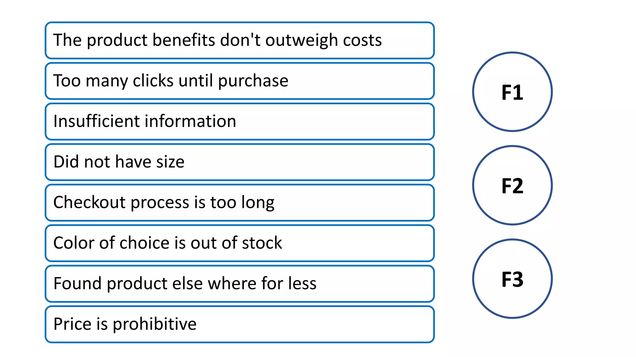 Introduction To Factor Analysis Ppt