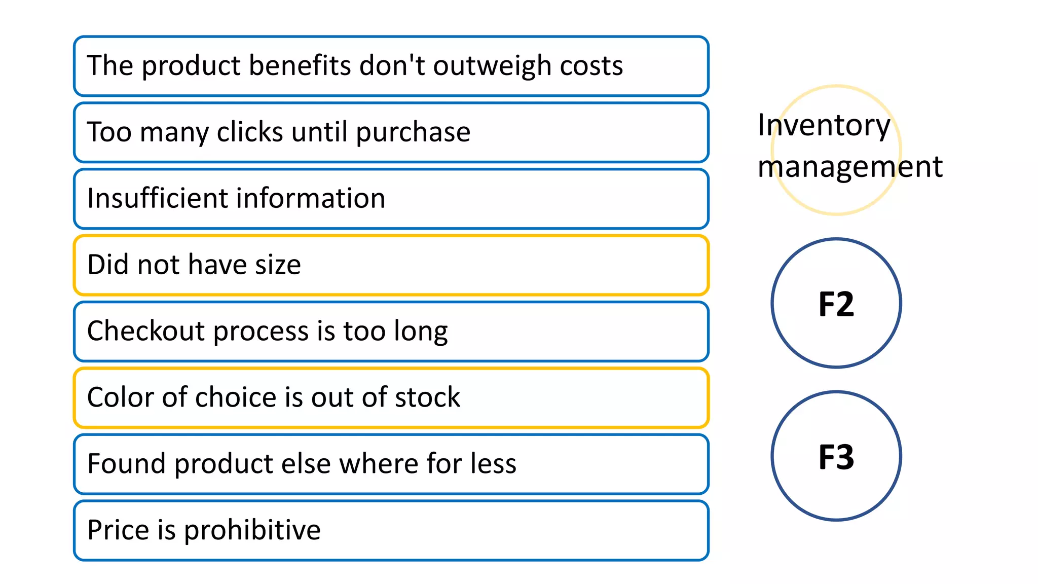 Introduction to Factor Analysis | PPT