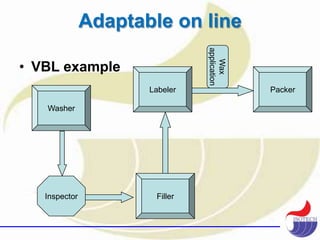 ISOTECH ASC Wax | PPTX | Business | Business and Finance