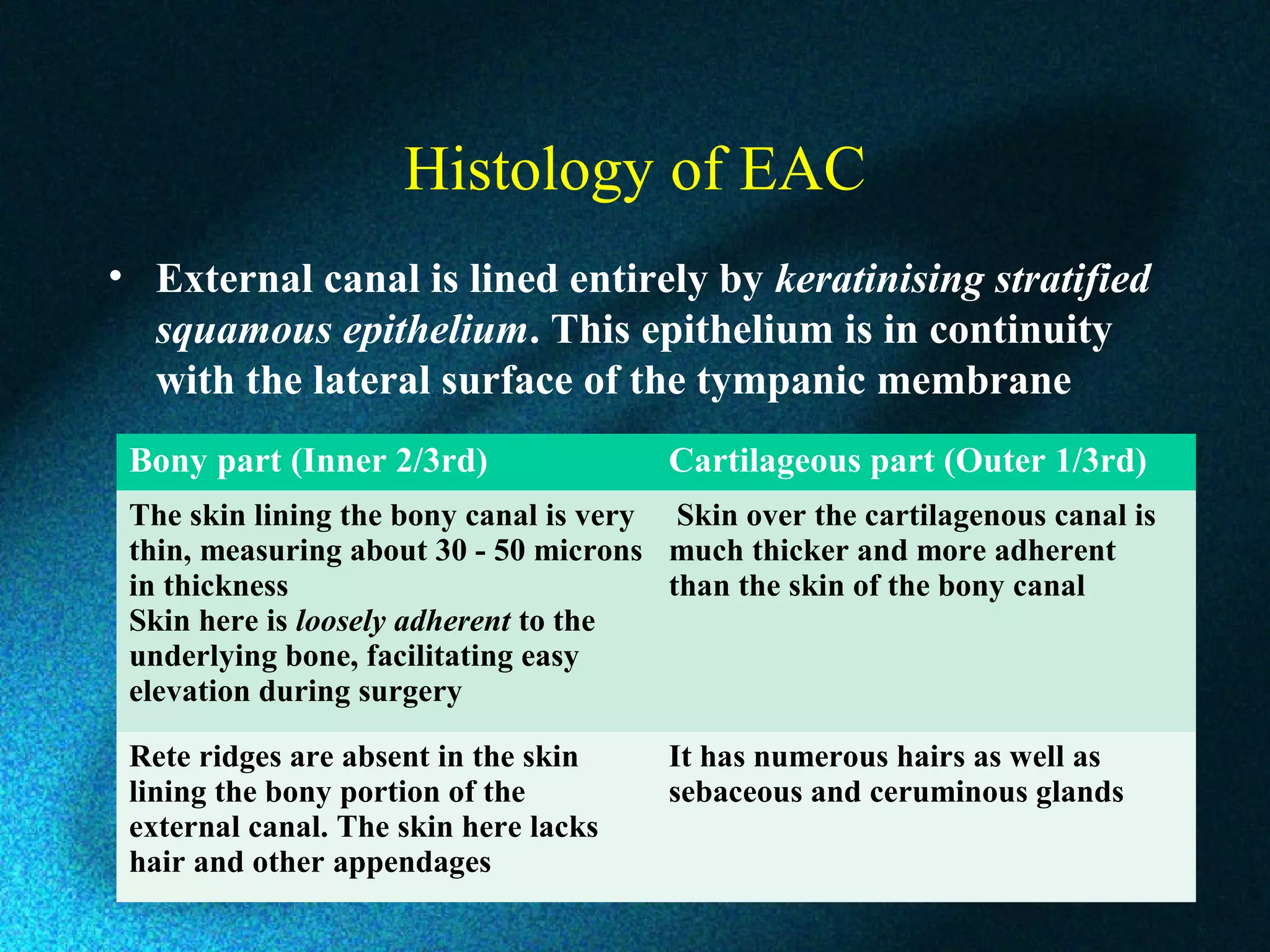 Ear Wax and syringing | PPT