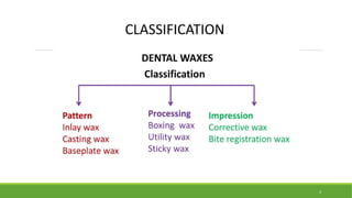 Different types of Waxes used in Dentistry | PPT