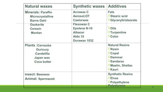 Different types of Waxes used in Dentistry | PPT