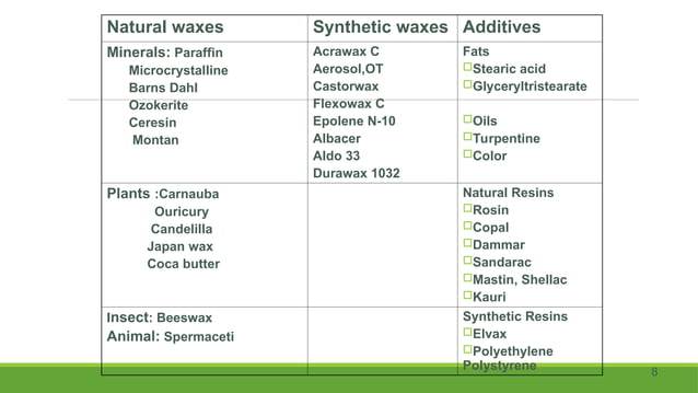Different types of Waxes used in Dentistry | PPT