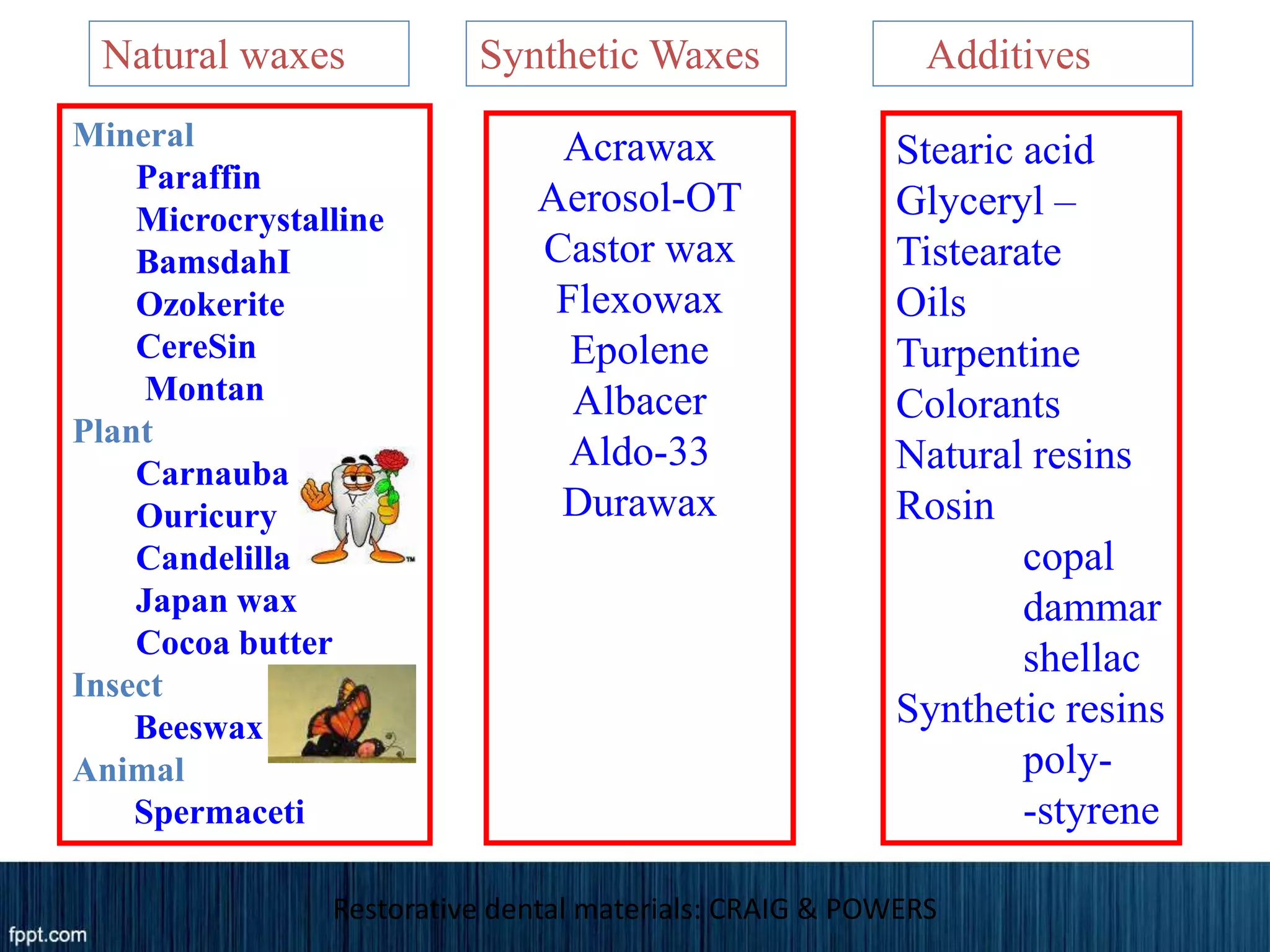 Waxes in dentistry | PPTX