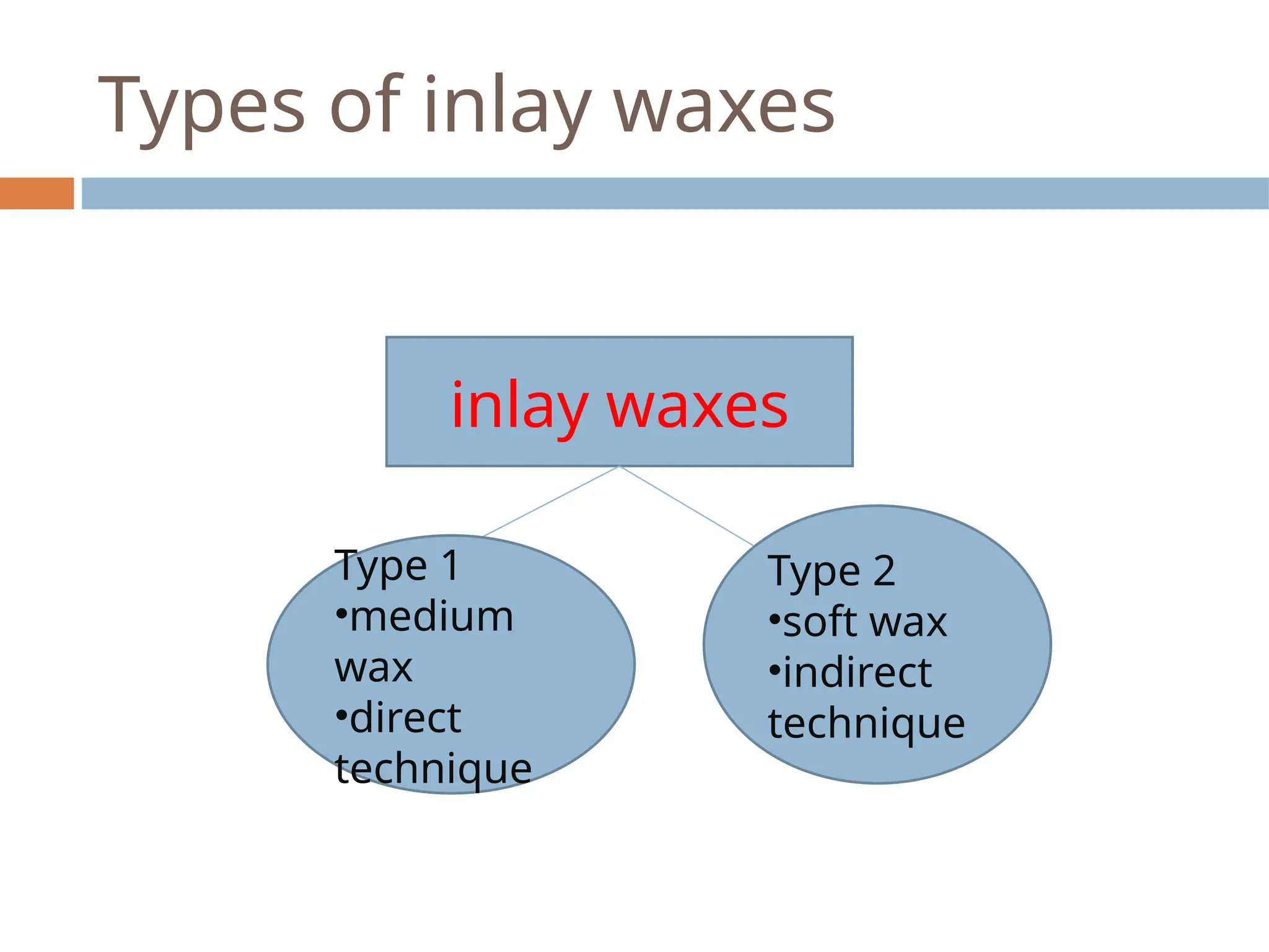 waxes in dentistry in proshtodontics.pptx