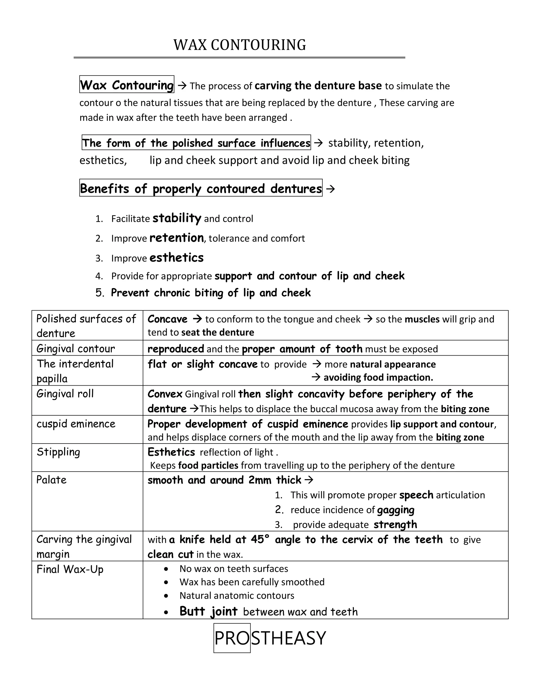 Waxing up | PDF