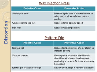 Wax Pattern Defect awareness training material | PPSX